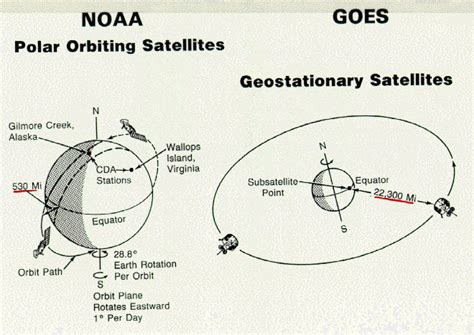 Satellite Observations Of The Earthatmosphereoceanbiosphere