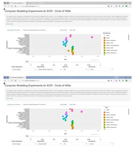 A Left Mca Occlusion And Contralateral Ica Occlusion B Left Mca Download Scientific