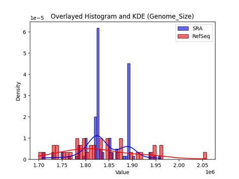Pediococcus Pentosaceus Qualibact