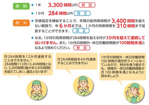 24年問題とトラック運転手の労働時間問題に対する物流業界の対策│アルミ押出成形なら加藤軽金属工業株式会社