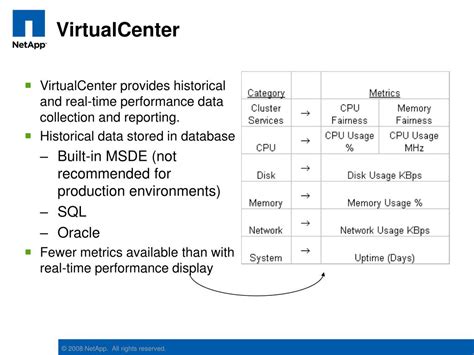 ppt vmware on netapp solutions performance monitoring powerpoint