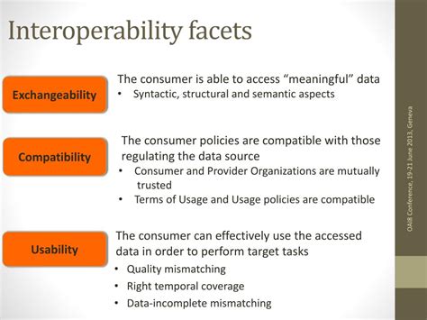 Ppt Interoperability Of Research Data Powerpoint Presentation Free