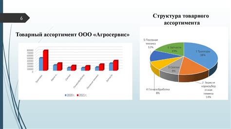Совершенствование системы управления маркетингом на предприятии