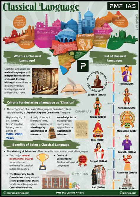 Classical Language Classical Language