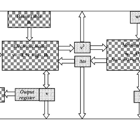 Functional Diagram Of The Cavity Simulator Algorithm Download
