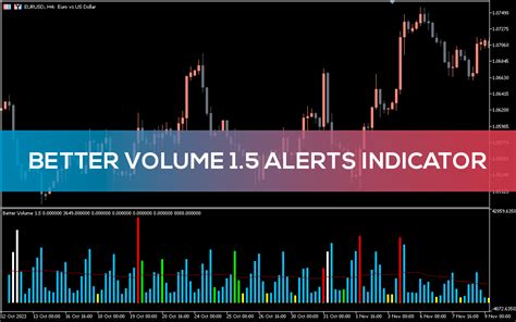 Better Volume 1 5 Alerts Indicator For Mt5 Download Free