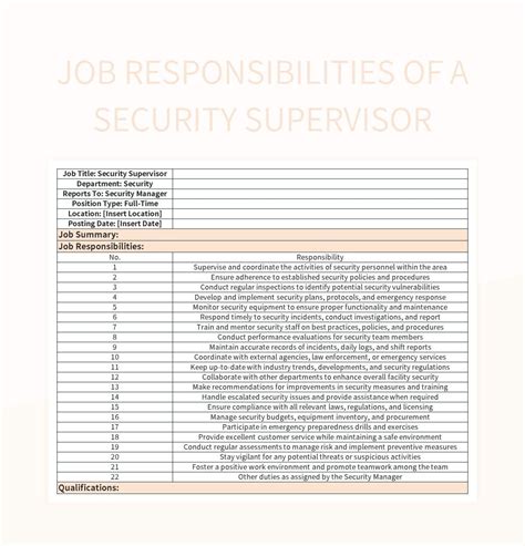 Security System Job Responsibilities At Bobby Mosca Blog