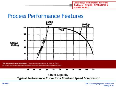 Compressors And Turbines Centrifugal Compressor Ppt Slide Deck