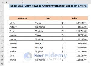 Excel Vba To Copy Rows To Another Worksheet Based On Criteria