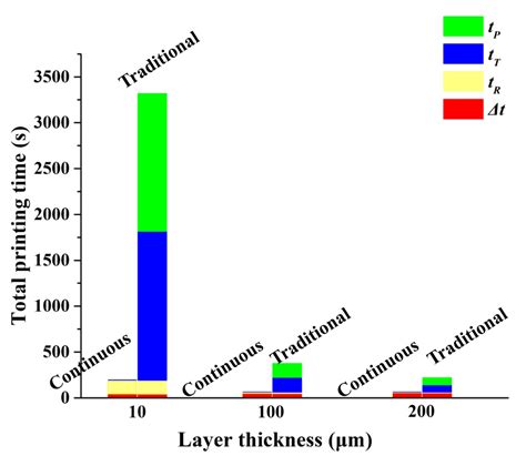 Video Author Spotlight Quantitative Characterization Of Liquid Photosensitive Bioink