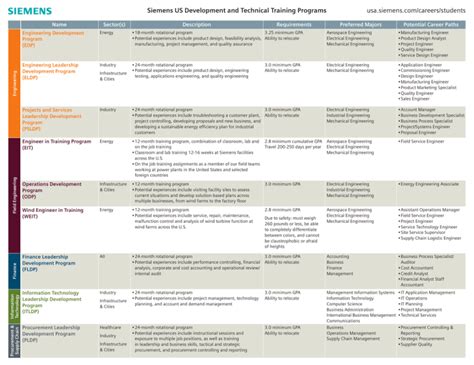 Siemens Us Development And Technical Training Programs Usa