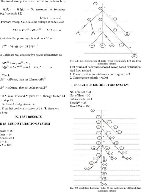 figure 1 1 from backward forward sweep based distribution load flow