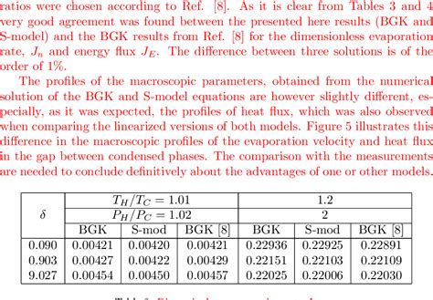 Table From Heat And Mass Transfer In A Rarefied Gas Confined Between Its Two Parallel