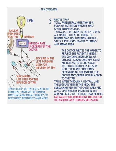 Tpn Study Sheets Nur 202 Studocu