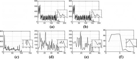 Convergence History Of Algorithms 1 1a 1b And 2 On The Download
