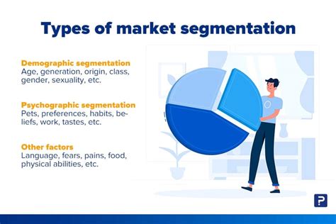 Demographic Segmentation Examples In Marketing