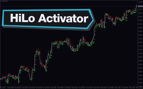 Hilo Activator Mt4 Indicator Download For Free Mt4collection