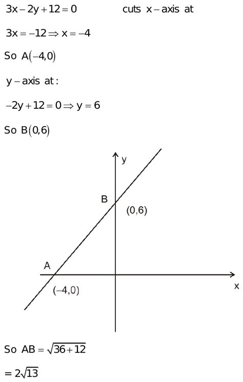 46 Find The Length Of The Line Segment AB Intercepted By The Straight
