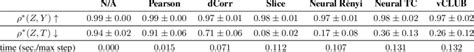 Learning Fair Representations On The Uci Adult Dataset Here The Download Scientific Diagram