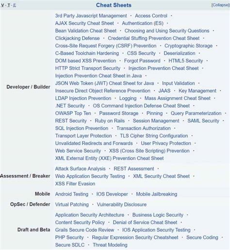 Owasp Guide Part 2 A2secure