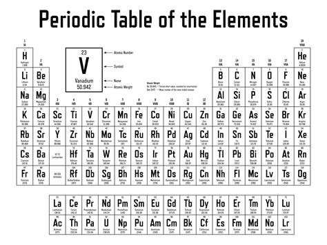 Periodic Table Of Elements Picture With Names Two Birds Home