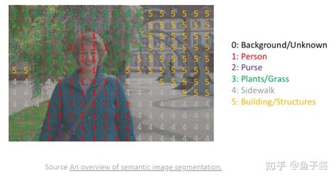 一文详解图像分割基本方法 知乎