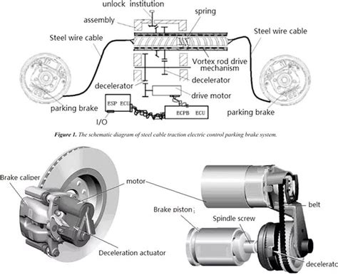 Innovation Discoveries Electric Parking Brake Epb Components