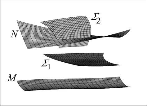 The Simplest Case Of Theorem 37ii In Which One Parabolic Surface M Download Scientific