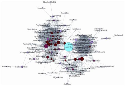 Dynamic Animations Of Journal Maps Indicators Of Structural Change And
