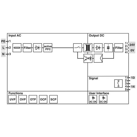 Phoenix Contact 1065976 Trio Ps67 1ac 24dc 8 Inc Ip67 Power Supply
