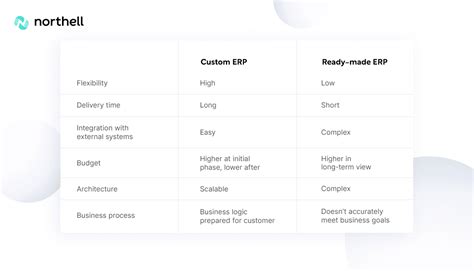 Build Your Own Erp System From Scratch — Ultimate Guide — Rewisoft