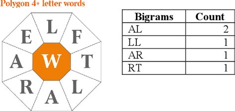 Figure 1 From Fast Heuristic Detection Of Offensive Words In Wordwheel Puzzles Semantic Scholar