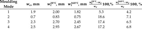 theoretical and experimental data processing download scientific diagram