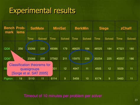 Ppt Satisfiability Checking Of Non Clausal Formulas Using General