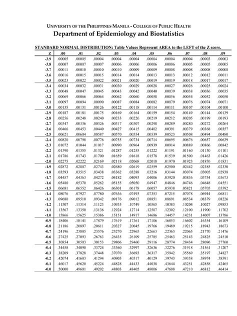 Biostat 201 Statistical Tables Pdf