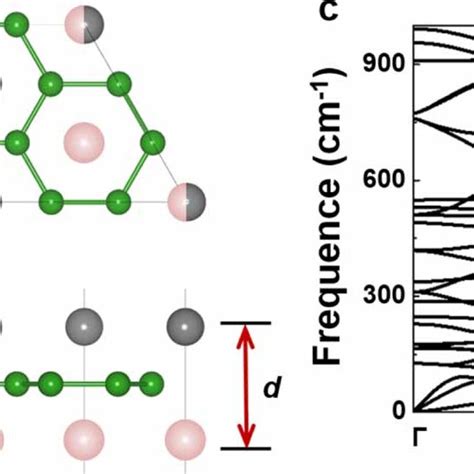 Junfeng Gao Professor Phd Dalian University Of Technology Dalian Dut Department Of