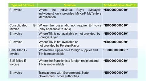 Latest Update E Invoicing Malaysia Guide [july 2025 Update] Complete E Invoice Implementation