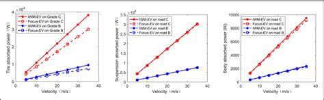 Figure 1 From Design And Experimental Verification Of Self Powered
