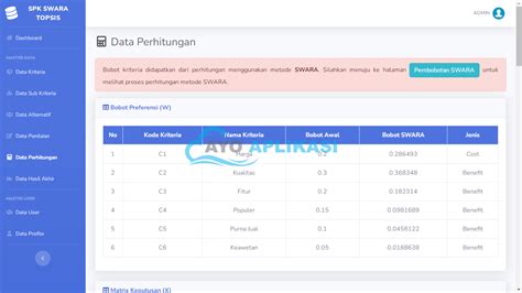 Source Code Aplikasi Sistem Pendukung Keputusan Spk Kombinasi Metode