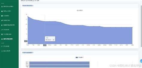 基于大数据 Python 电影影视数据可视化分析系统源码lw部署讲解数据库ppt Csdn博客