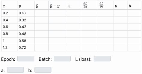 A Comprehensive Guide To Pytorch Tensors From Basics To Advanced Operations Towards Ai