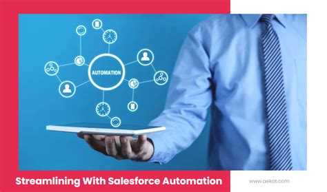 Aekot Salesforce Implementation Partners