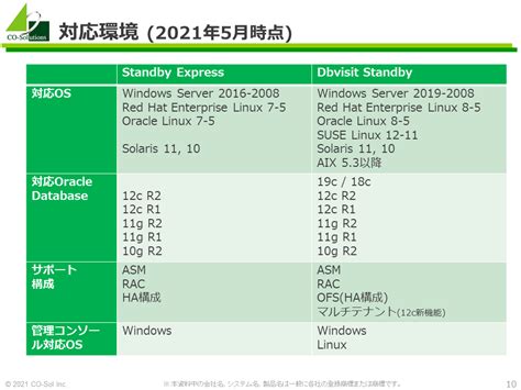 Standby Expressの後継はdbvisit Standby！ コーソルdatabaseエンジニアのblog