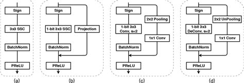 Figure 2 From Supplementary Material For Binarizing Sparse
