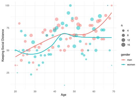 Chapter 7 Basic Plot With R 보건학데이터과학 실습 워크샵