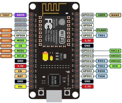 Nodemcu Microcontroller Board Download Scientific Diagram