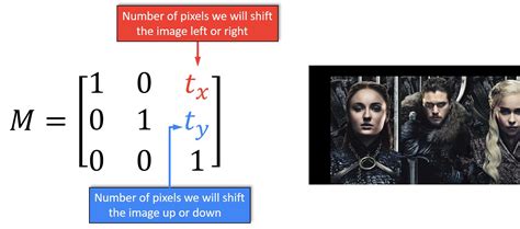 003 how to resize translate flip and rotate an image with opencv