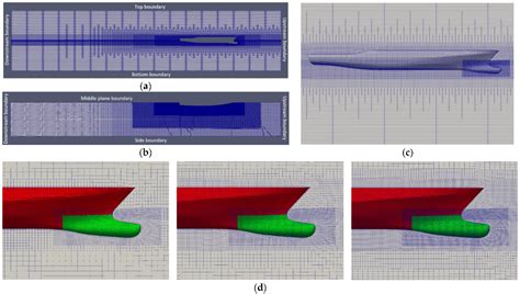 Cfd Investigation For Sonar Dome With Bulbous Bow Effect