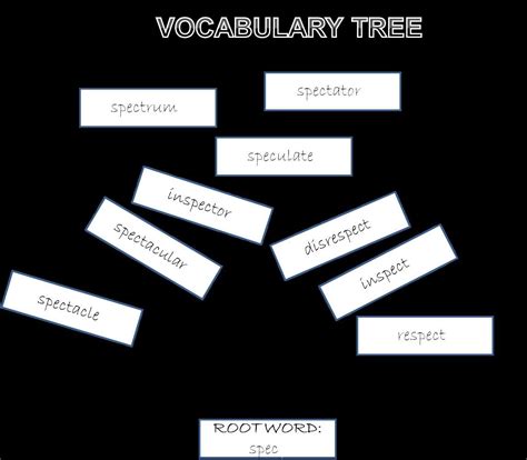 Exploring The Functionality Of MS Word S Tree Diagram Feature