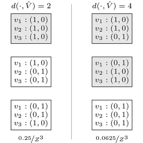 Example For An Evaluation Instance Assuming Edm With Distinguished